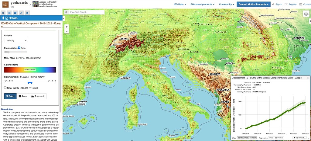 Unlocking Geohazards Monitoring with EGMS on GEP - gep-blog - discuss ...